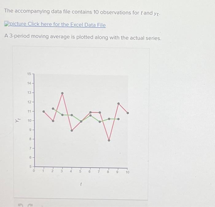Solved The accompanying data file contains 10 observations | Chegg.com