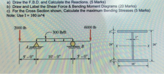 Solved a) Draw the F.B.D. and Calculate the Reactions. (5 | Chegg.com