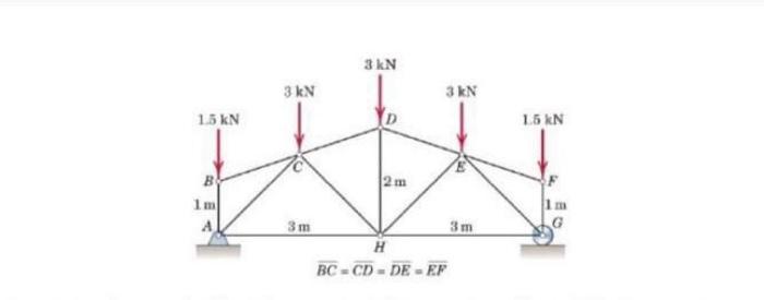 Solved Find all members using method of joints, method of | Chegg.com