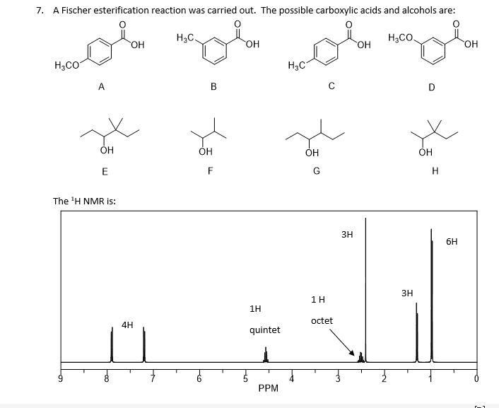 Solved 7. ﻿A Fischer esterification reaction was carried | Chegg.com
