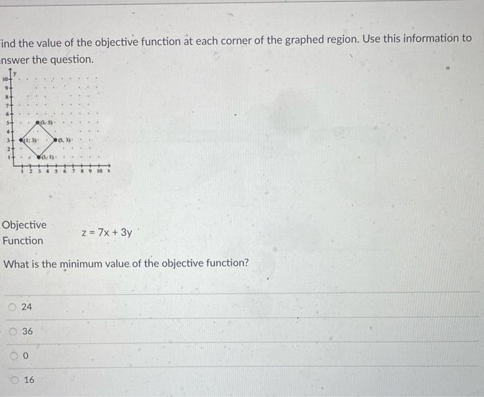 Solved ind the value of the objective function at each | Chegg.com