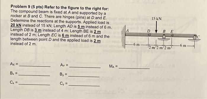 Solved Problem 9 (5 pts) Refer to the figure to the right | Chegg.com