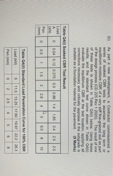 Solved (b) As part a new development, a Contractor | Chegg.com