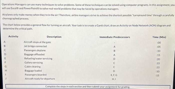 Solved Operations Managers can use many techniques to solve | Chegg.com