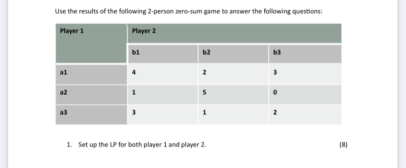 Solved Use the results of the following 2-person zero-sum | Chegg.com