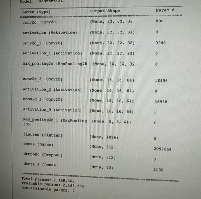 Solved Deep Learning// Fill in the Blanks using the supplied | Chegg.com
