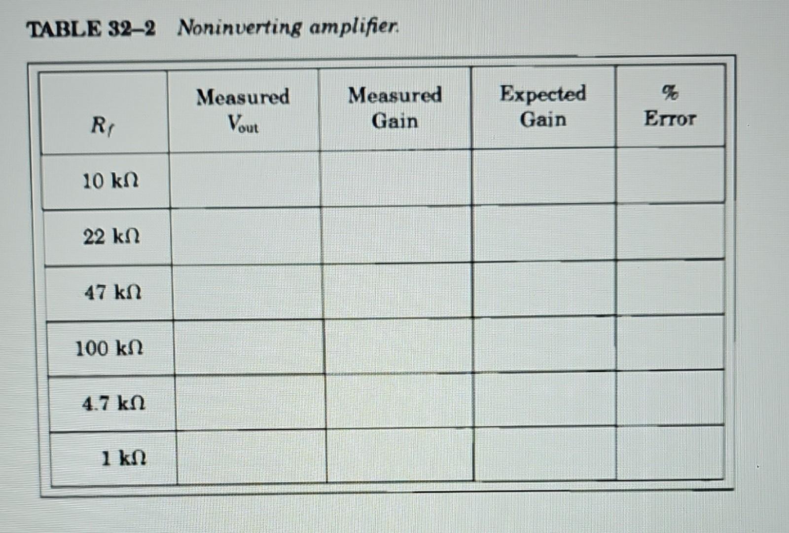Solved A. TABLE 32-1 Inverting amplifier. TABLE 32-2 | Chegg.com