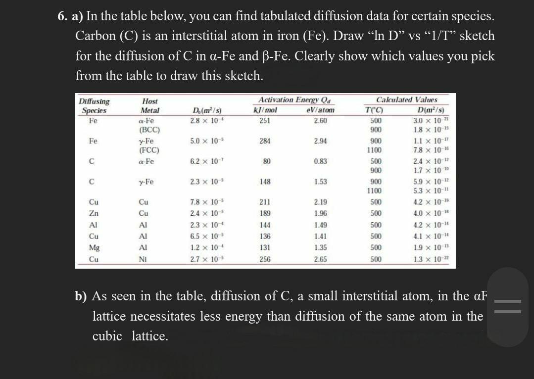 Solved a) In the table below, you can find tabulated | Chegg.com