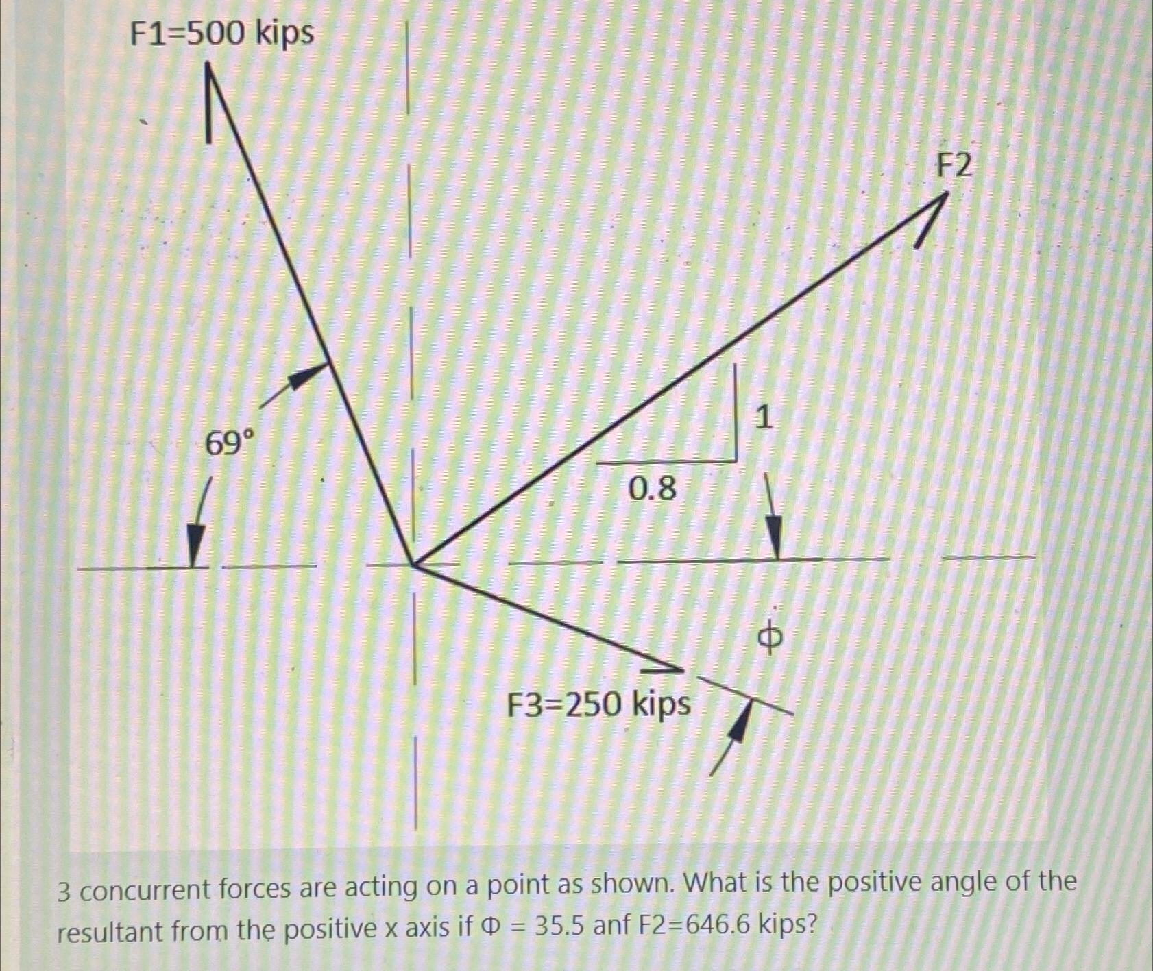 Solved 3 ﻿concurrent forces are acting on a point as shown. | Chegg.com