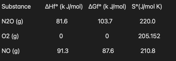 Solved Using standard thermodynamic data from Appendix D, | Chegg.com