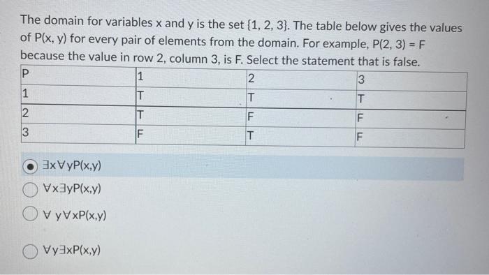Solved The domain for variables x and y is the set (1, 2, | Chegg.com