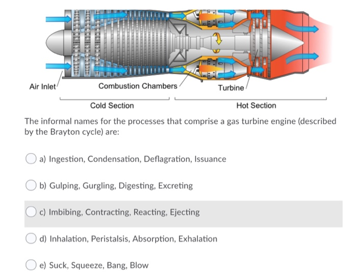 Solved Air Inlet Combustion Chambers Turbine Cold Section | Chegg.com