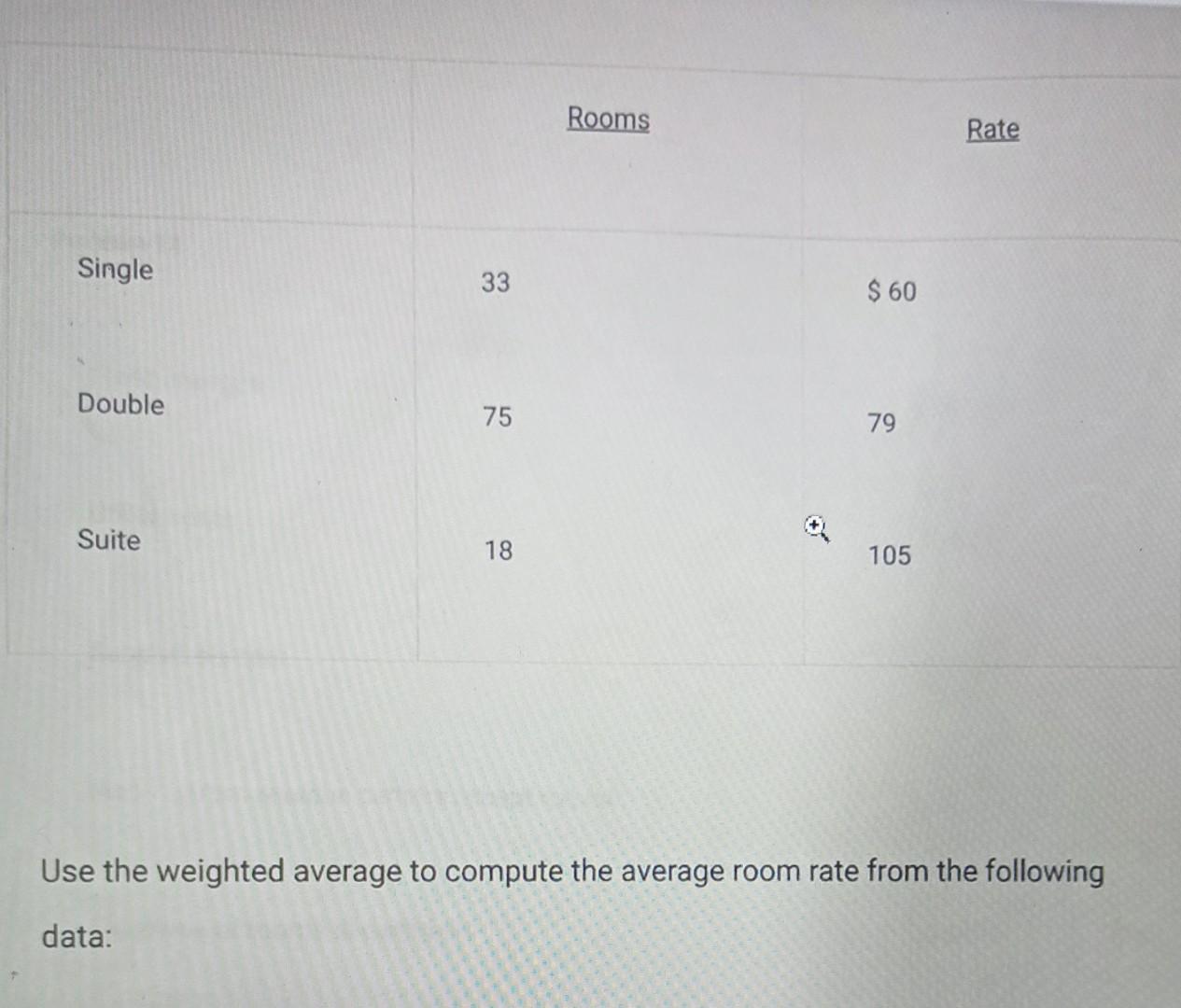 Solved Rooms Rate Single 33 $ 60 Double 75 79 Suite 18 105 | Chegg.com