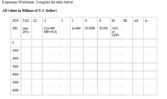 Solved Keynesian Worksheet. Complete the table below.All | Chegg.com