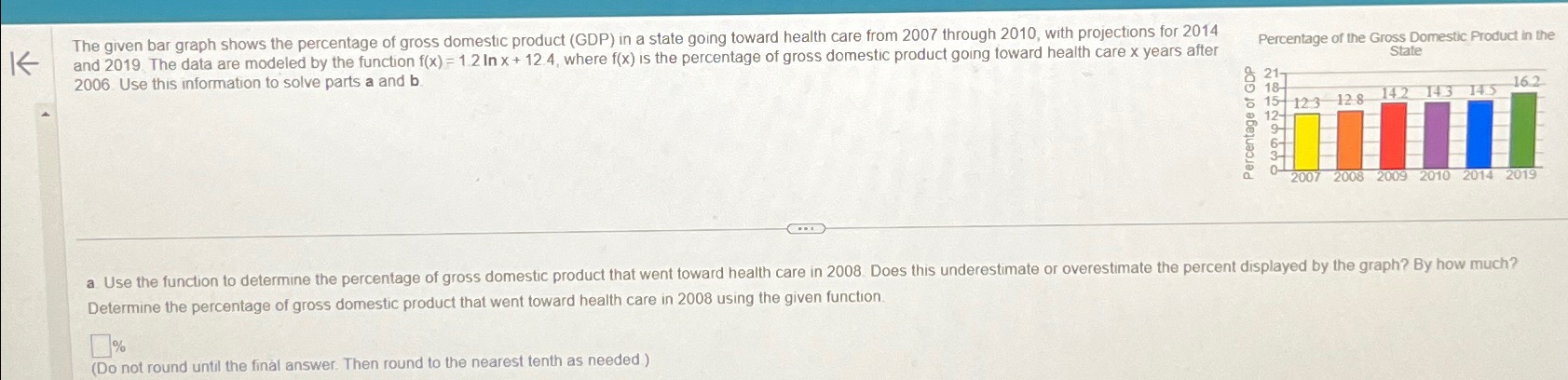 Solved The given bar graph shows the percentage of gross | Chegg.com