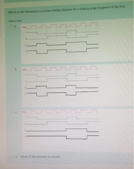Solved Which of the following is a correct timing diagram | Chegg.com
