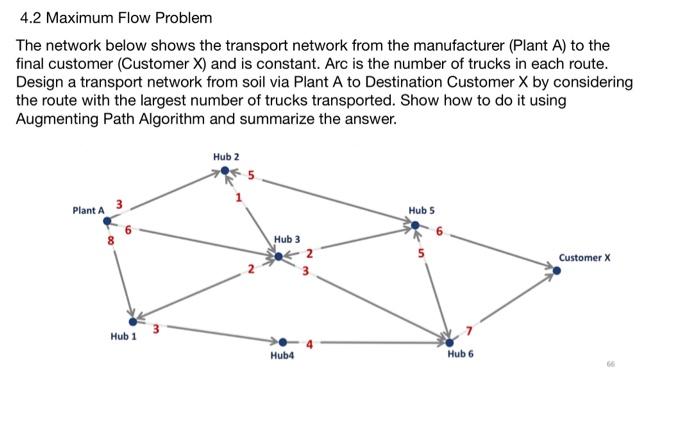 Solved 4.2 Maximum Flow Problem The network below shows the | Chegg.com