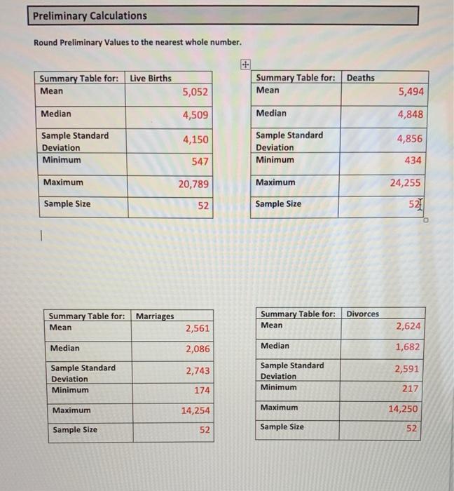 Solved Preliminary Calculations Round Preliminary Values to | Chegg.com