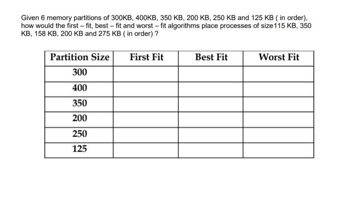 Solved Given 6 memory partitions of 300 KB,400 KB,350 KB,200 | Chegg.com