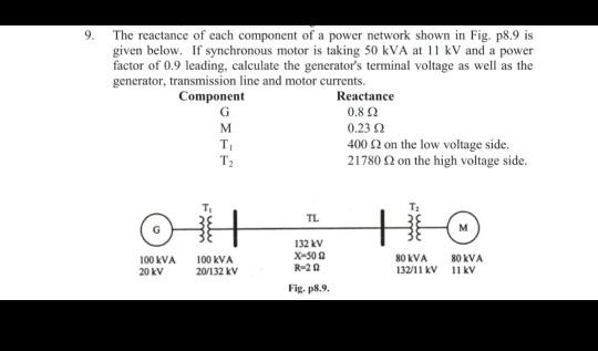 Solved The reactance of each component of a power network | Chegg.com