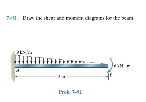 Solved 7-91. Draw the shear and moment diagrams for the | Chegg.com Solved 7-91. Draw the shear and moment diagrams for the | Chegg.com