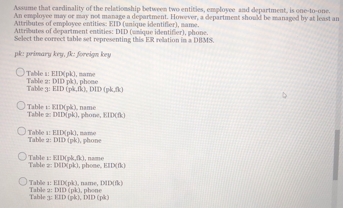 Solved Assume that the relationship between two entities, | Chegg.com