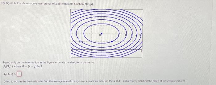 Solved The figure below shows some level curves of a | Chegg.com