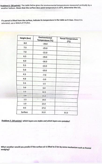 Solved Problem 6. (20 points) The table below gives the | Chegg.com