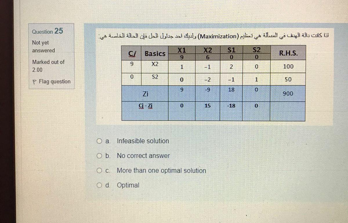 Solved If the goal function is maximized and you have one of | Chegg.com