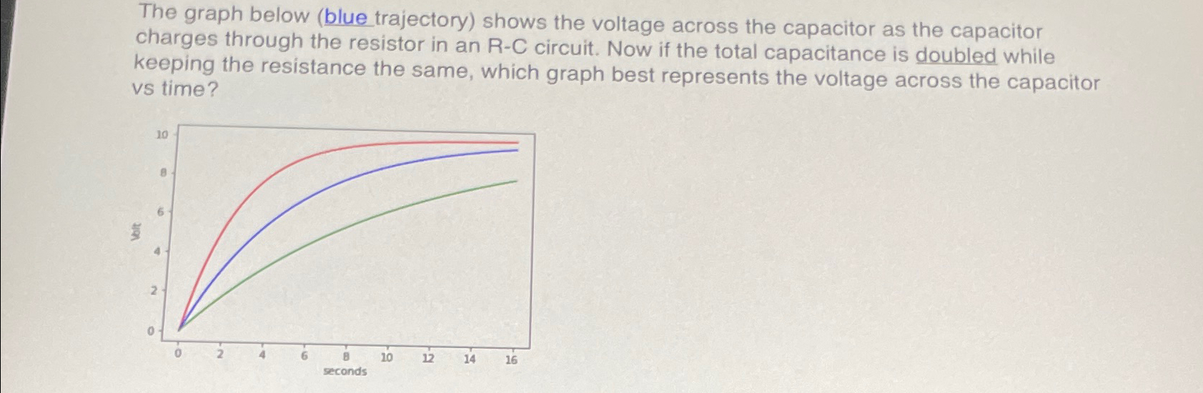 Solved The graph below (blue trajectory) ﻿shows the voltage | Chegg.com