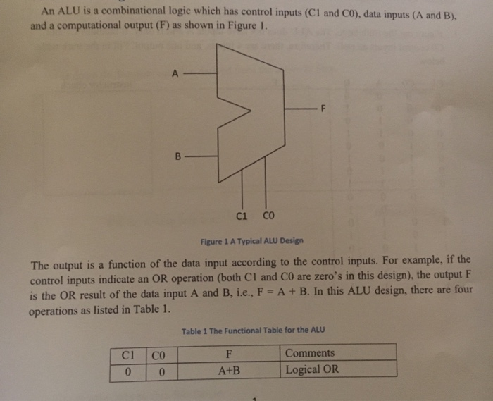 Solved An ALU is a combinational logic which has control | Chegg.com
