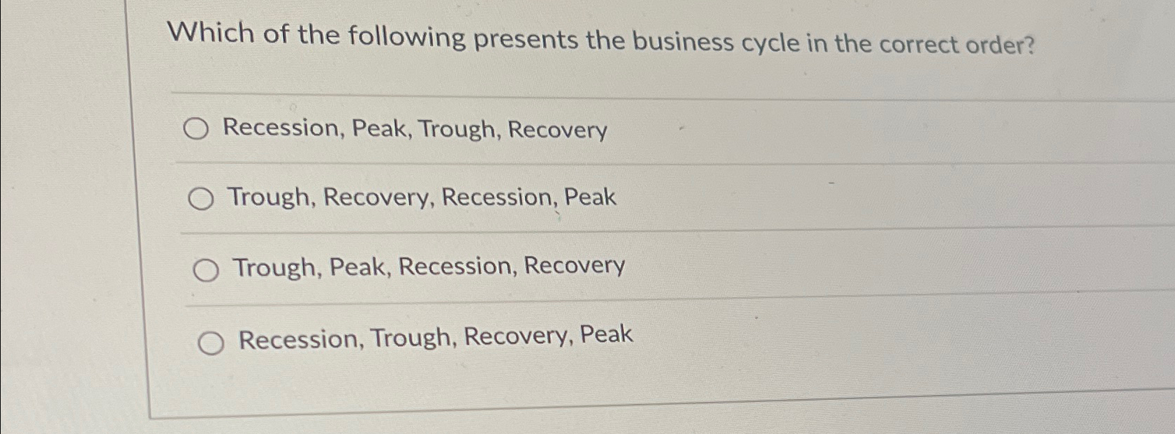 Solved Which of the following presents the business cycle in | Chegg.com