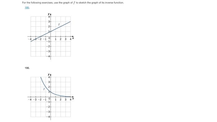 Solved For the following exercises. use the graph of f to | Chegg.com