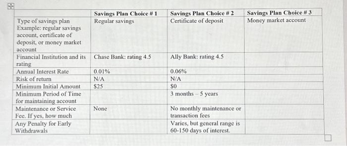 Type of savings plan Example: regular savings | Chegg.com
