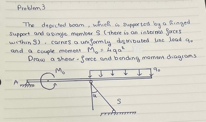 Solved i need helpProblem 3 The depicted beam, which is | Chegg.com