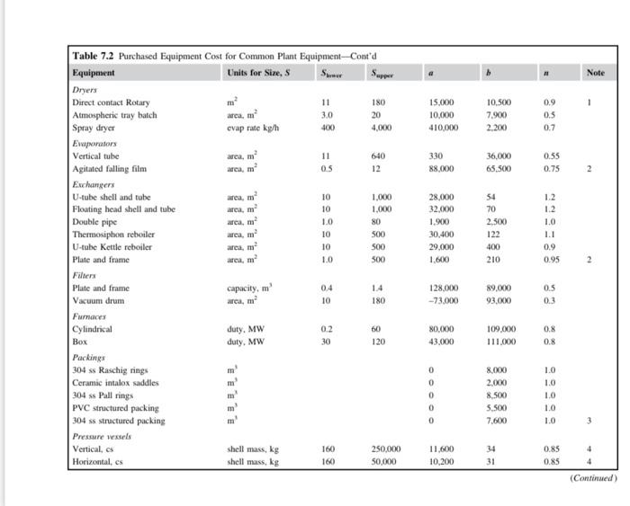 Solved My Part is LC (level control ) and I'm trying to do a | Chegg.com