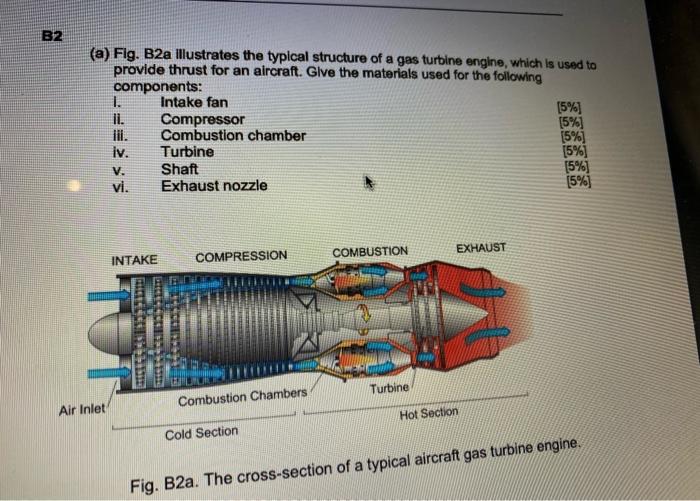 Solved B2 (a) Fig. B2a illustrates the typical structure of | Chegg.com