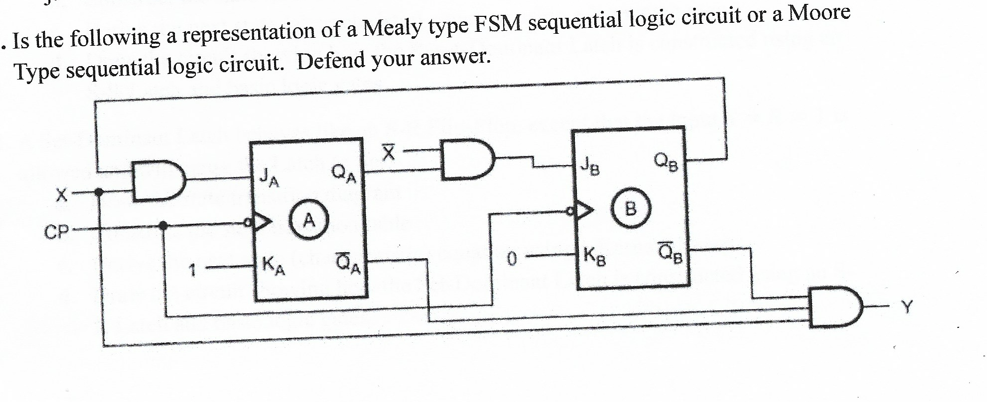 Solved . ﻿Is the following a representation of a Mealy type | Chegg.com