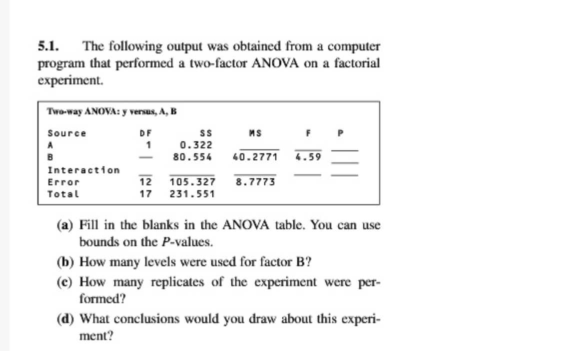 Solved 5.1. ﻿The following output was obtained from a | Chegg.com