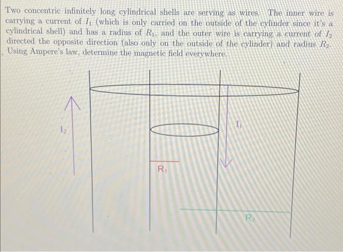 Solved Two concentric infinitely long cylindrical shells are | Chegg.com