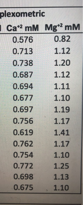 Solved 1Find thea)Tcalculated value using the T | Chegg.com