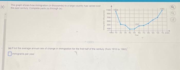 Solved K The graph shows how immigration (in thousands) to a | Chegg.com