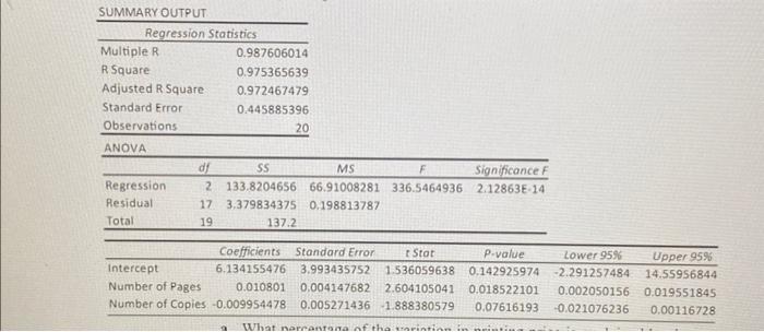 Solved SUMMARY OUTPUT \begin{tabular}{lr} \hline | Chegg.com