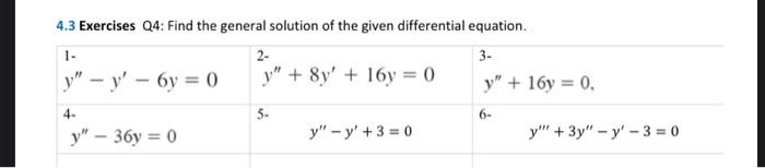 Solved 4.3 Exercises Q4: Find the general solution of the | Chegg.com