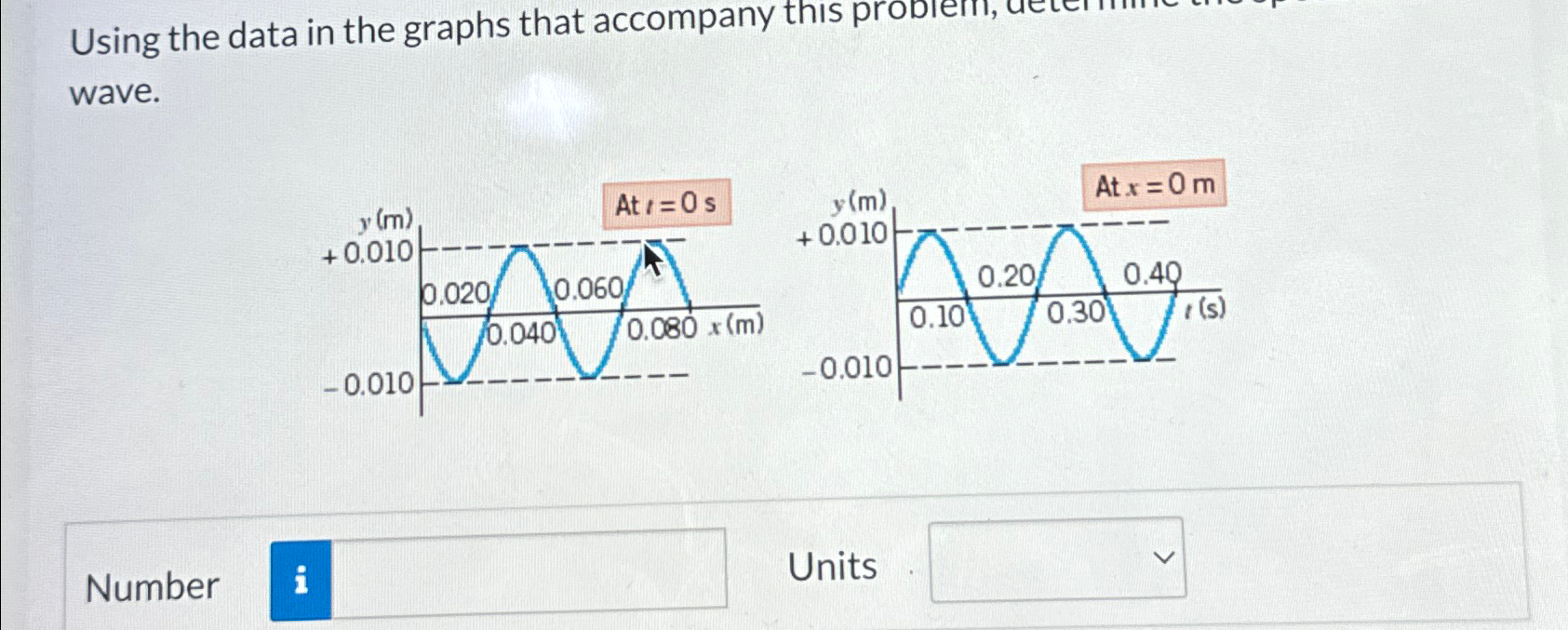 Solved Using the data in the graphs that accompany this | Chegg.com