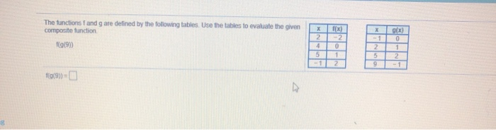 Solved The functions fand g are defined by the following | Chegg.com