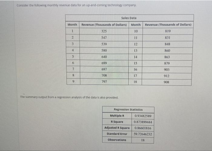 Solved Consider the following monthly revenue data for an | Chegg.com