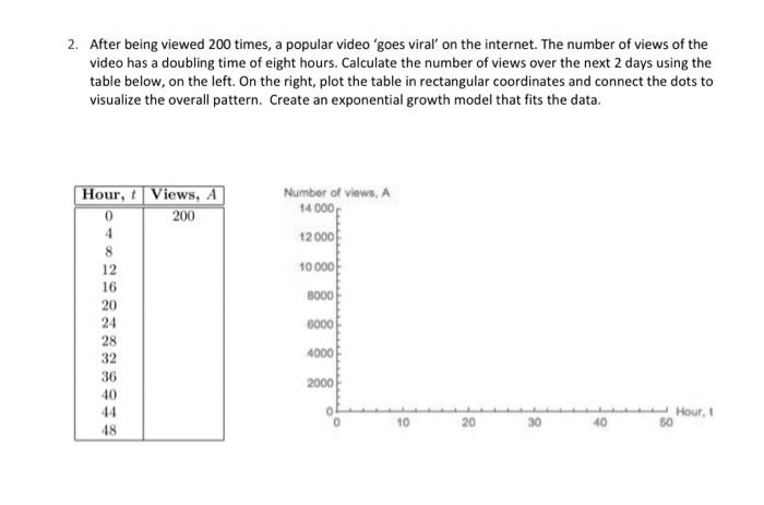 After being viewed 200 times, a popular video 'goes | Chegg.com