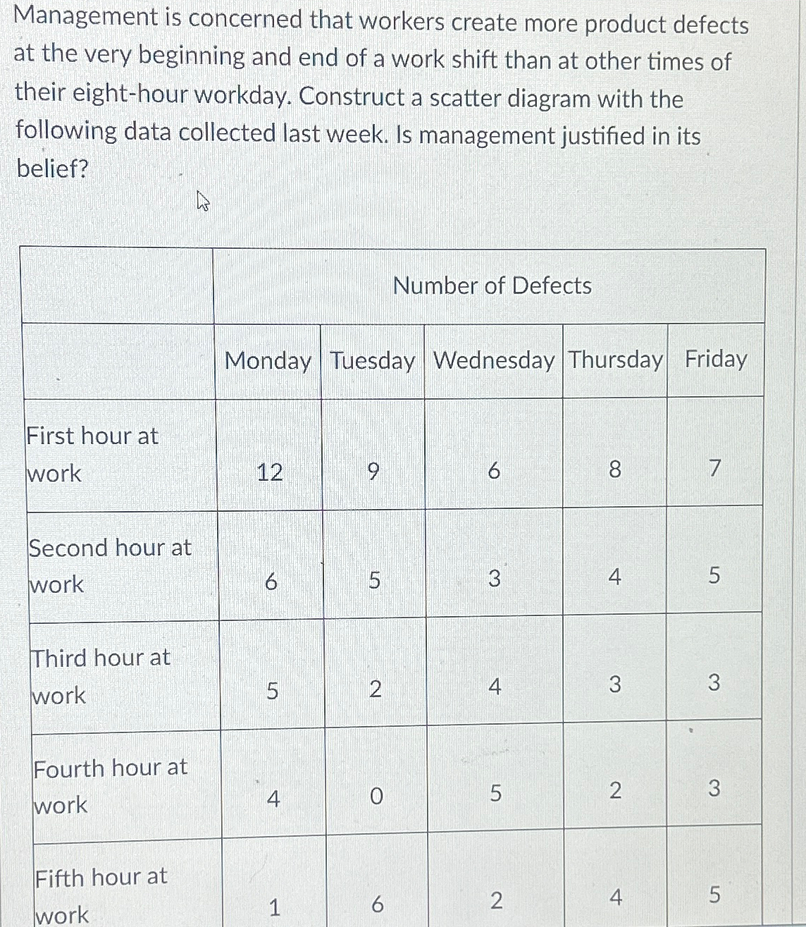 Solved Management is concerned that workers create more | Chegg.com