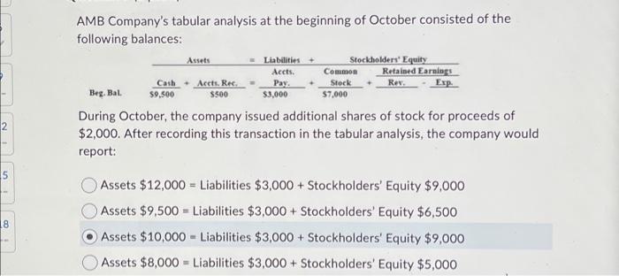 Solved AMB Company's tabular analysis at the beginning of | Chegg.com
